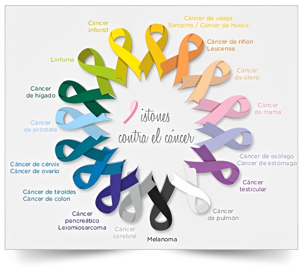 Día Mundial contra el Cáncer: Prevención, Conciencia y Esperanza ...